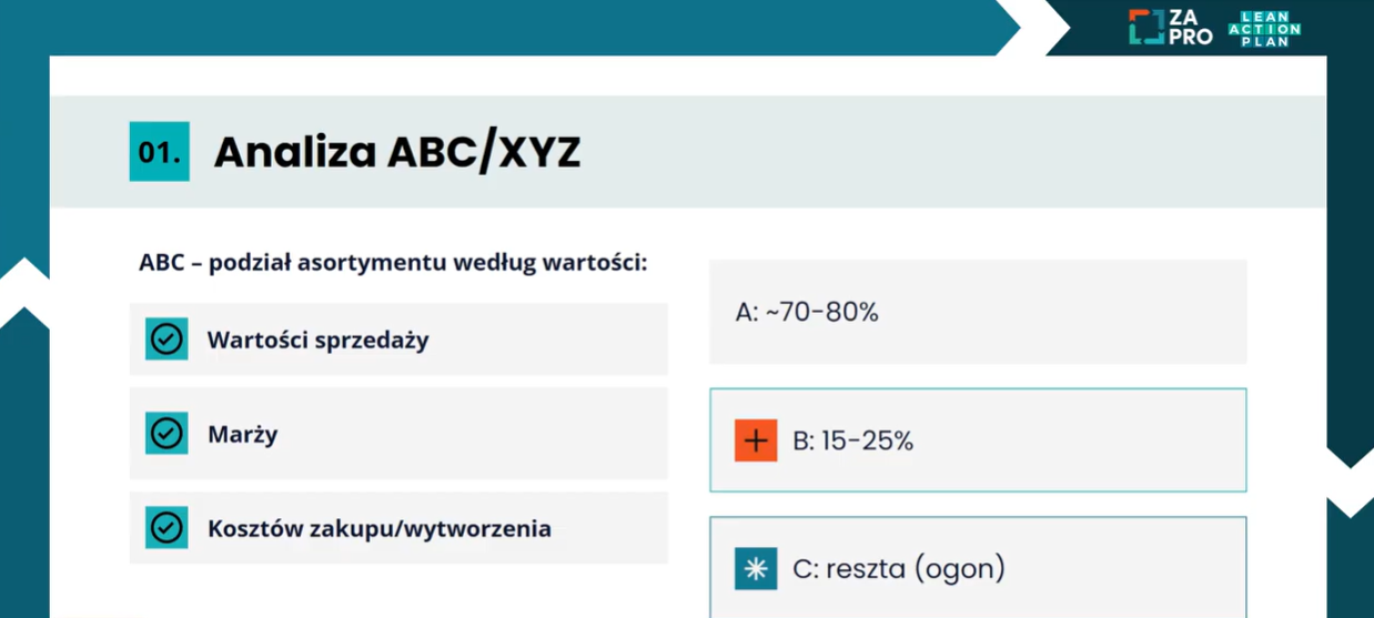 Analiza ABC/XYZ w Excelu – krok po kroku dla firm produkcyjnych